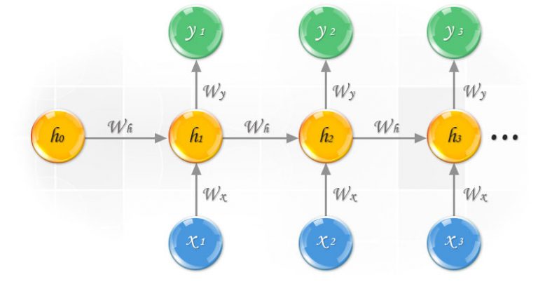 Transformers en Procesamiento del Lenguaje Natural - IIC